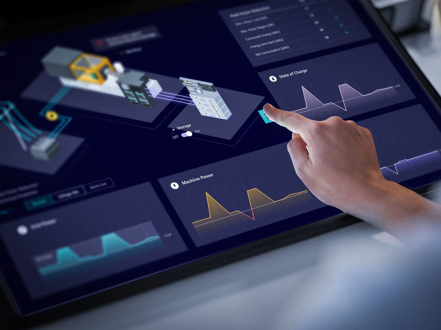 User Experience & User Interface Design: Der User im Mittelpunkt